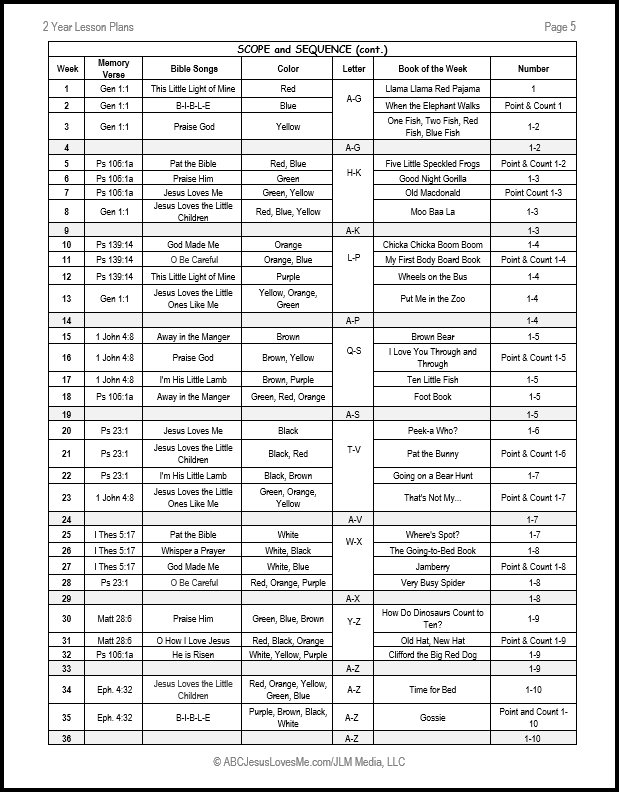 | ABC Jesus Loves Me